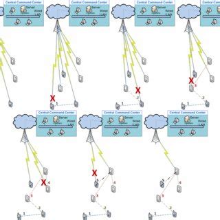 Implementation Example Of The Proposed Clustering Approach Starting Download Scientific