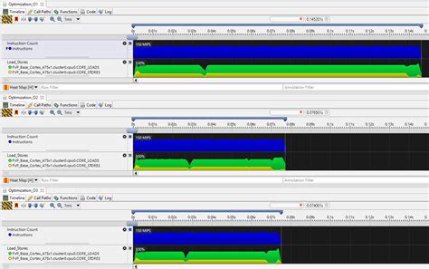 Using Streamline With Fast Models And Fixed Virtual Platforms