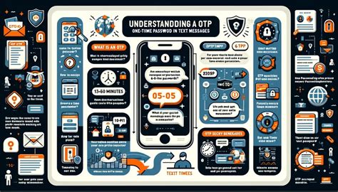 OTP Meaning In Text Understanding One Time Passcodes OTP Meaning In Text Understanding One