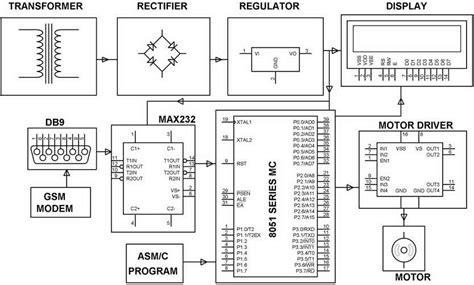 Automatic Railway Gate Control System Projects Using Microcontroller