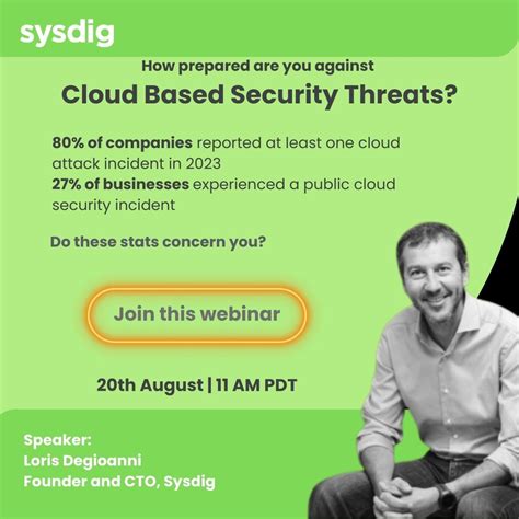 Intent Amplify™ On Linkedin Sysdig Webinar Sysdig Cloudattackers