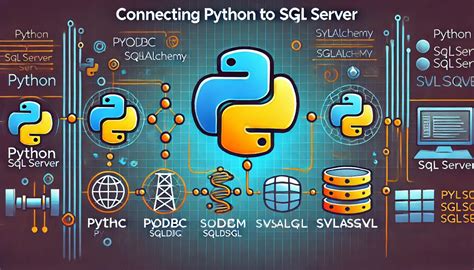 Connecting Python To Sql Server A Comprehensive Guide To Essential Libraries By Gunkurnia