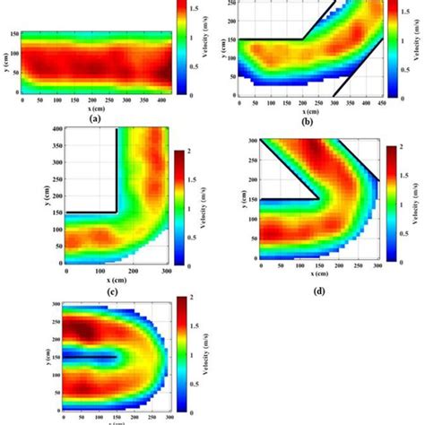 T Test Outcomes T Stat P Value For The Comparison Of Average Speeds Download Scientific