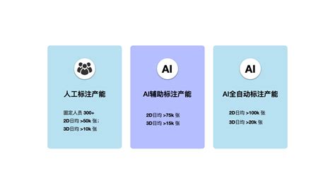 36氪首发｜打破自动驾驶数据标注的「手工模式」，博登智能获数千万元天使轮融资 36氪