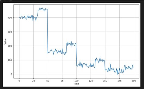 Tensorflow 4 Sequences Time Series And Prediction 1 Week Sequences