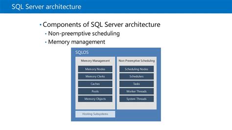 Microsoft Sql Server 2014 For Oracle Dbas Module 2 Ppt Download