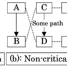 Simplified Cycle Detection Download Scientific Diagram