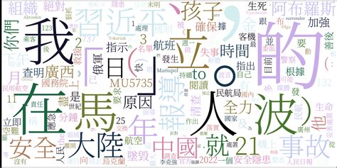 簡單整理『關鍵詞提取』技術 Keyword Extraction By 廖泓舜 Sam Medium