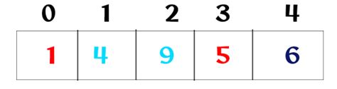 Selection Sort Working Mechanism Made Easy Lec Learning Monkey