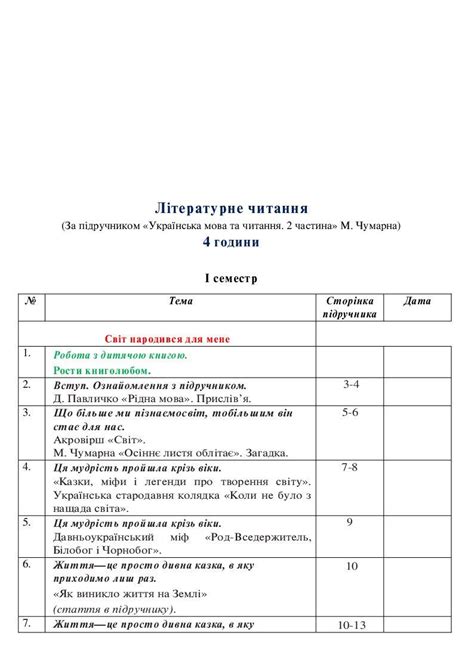 Календарне планування 4 клас за програмою О Савченко КТП НУШ
