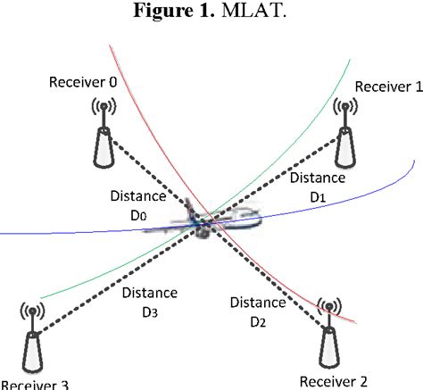 Figure 1 From Multi Sensor Fusion With Interacting Multiple Model Filter For Improved Aircraft