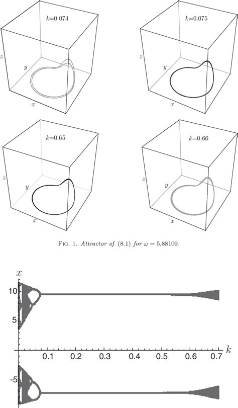 Figure 1 From Delayed Feedback Control By Commutative Gain Matrices Semantic Scholar