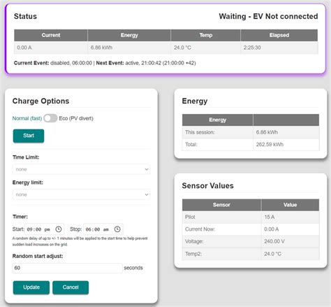 Eco PV Divert Mode Keeps Turning Off Issue OpenEVSE Openevse Esp Firmware GitHub