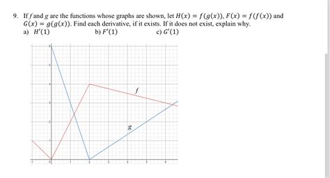 Solved If F ﻿and G ﻿are The Functions Whose Graphs Are