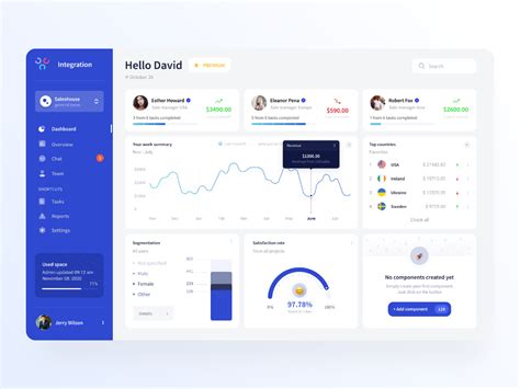 Integration Dashboard