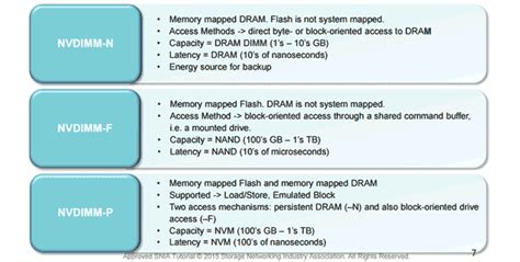 Jedec Says Ddr5 And Nvdimm P Standards Will Be Ready Next Year Ram