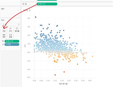 Tableau 분산형 차트 이중축 차트 대시보드 동작