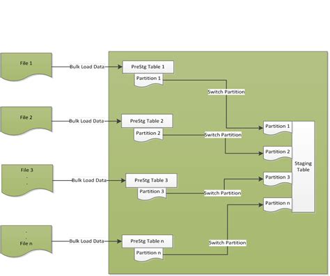 Partition Switching In Sql Server At Helen Ball Blog