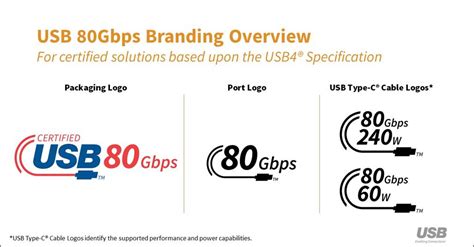 Usb 4s 80 Gbps Spec Released Alongside New Logos Toms Hardware