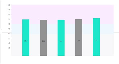 Reactjs On Nivo 1 How Can I Move The Bars Up To Start Where My