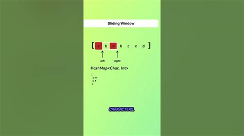 Leetcode 3 Longest Substring Without Repeating Characters Leetcode