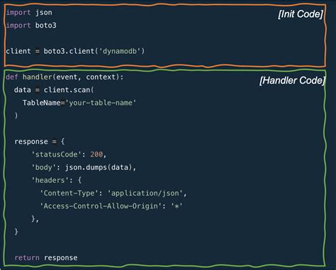 Understanding The Lambda Execution Environment And Using It Correctly
