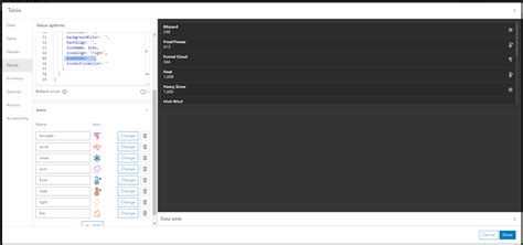 Dashboards That Pop Unique Lists Esri Community