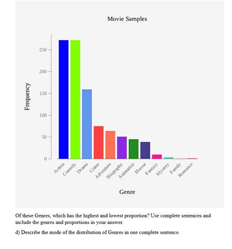 Solved Question Chegg Com