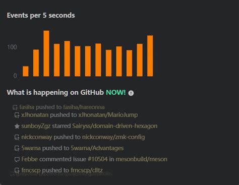 Build A Better Github Insight Tool In A Week A True Story Tidb