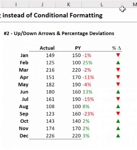 Smart Uses Of Custom Formatting In Excel Xelplus Leila Gharani