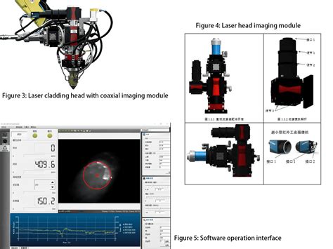 Molten Pool Monitoring Closed Loop Control System Laser Cladding Laser Metal Additive
