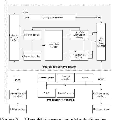 Figure 3 From Overview Of The Modern Soc Design Technologies And Open Softprocessor