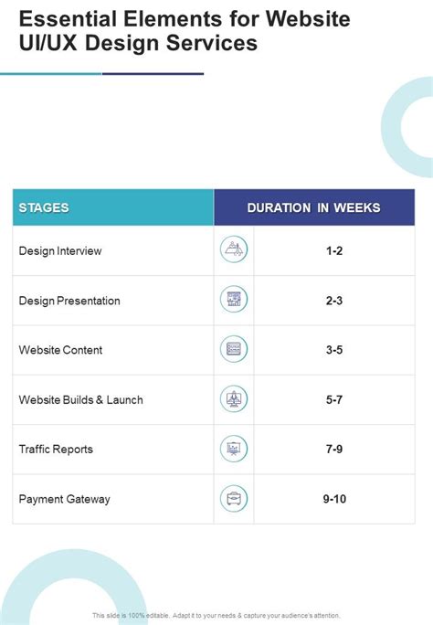 Essential Elements For Website Ui Ux Design Services One Pager Sample