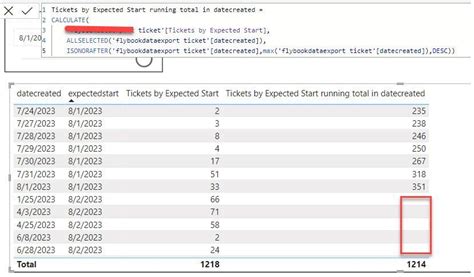 How To Continue Running Total Calculation To A Fut Microsoft Fabric Community