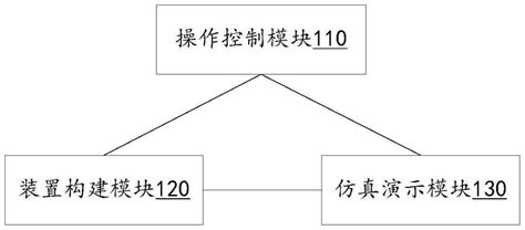 Oil Refining Device Simulation System Based On Molecular Management
