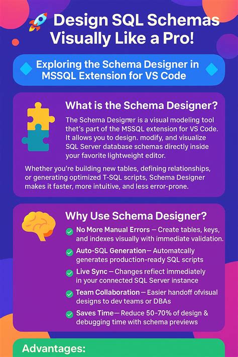 Design Sql Server Schemas Visually With Schema Designer Saiyyed Murtaza Ali Naqvi Posted On