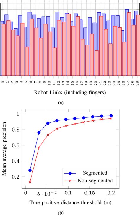 Joint Estimation Performance The Top Figure Shows The Average Download Scientific Diagram