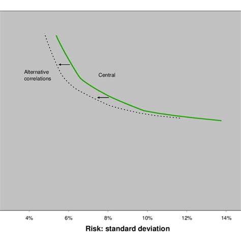 Efficient Frontier Sensitivity Analysis Alternative Fuel Cost
