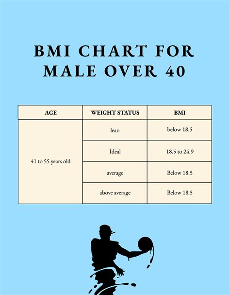 Bmi Chart For Women