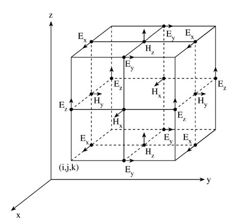 A Finite Story About Differentials And Integrals Rf With Care