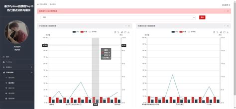 Python数据可视化分析（携程网top热门景点数据可视化分析）携程网大数据分析可视化 Csdn博客