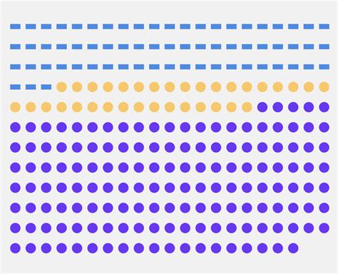 可视化图表库 Vchart Demo