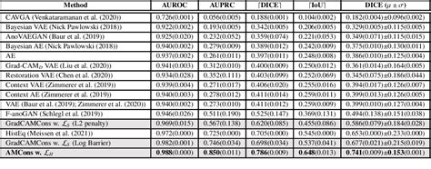 Table 1 From Constrained Unsupervised Anomaly Segmentation Semantic Scholar