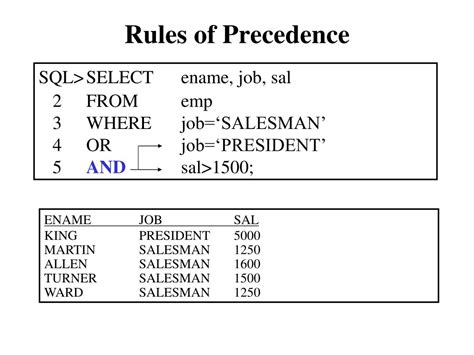 Ppt 2 Restricting And Sorting Data Powerpoint Presentation Free Download Id2532598 Ppt 2 Restricting And Sorting Data Powerpoint Presentation Free Download Id2532598