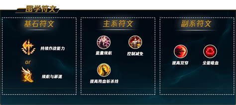 Lols12阿卡丽天赋推荐s12中单阿卡丽天赋符文搭配3dm网游