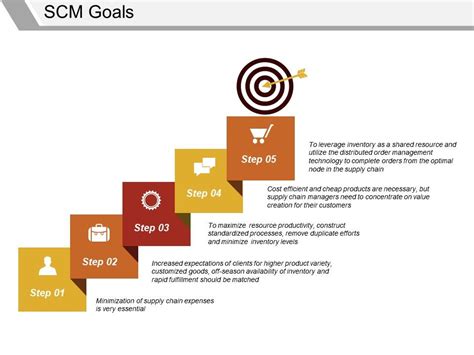 Scm Goals Powerpoint Templates Template Presentation Sample Of PPT Presentation