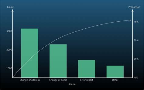Data Science Consulting Fast Data Science