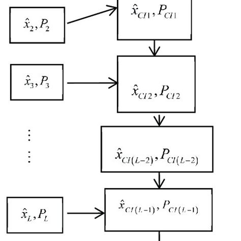 The Structure Of The Sci Fusion Robust Kalman Filter Download