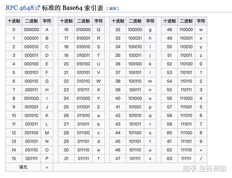 探究base64在前端的原理和应用 知乎