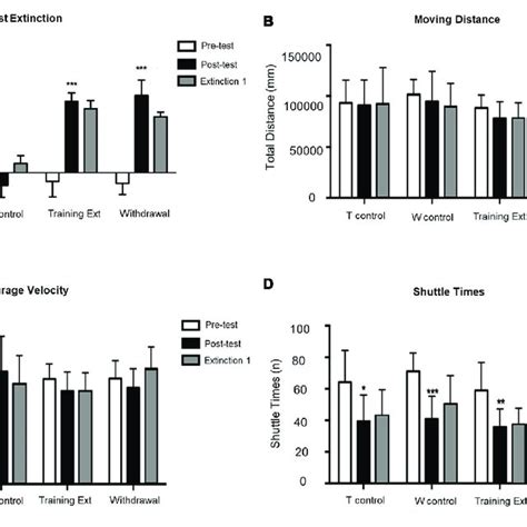 Morphine Induced Conditioned Place Preference Cpp Was Extinguished Download Scientific